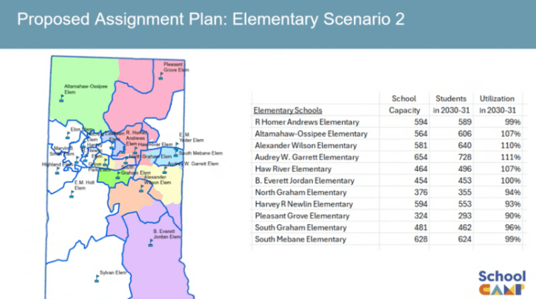 Here’s how Alamance-Burlington is drawing its new school maps
